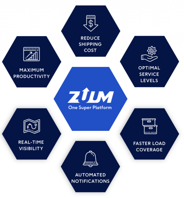 ZUUM | Logistics Super Platform - Automate Your Freight