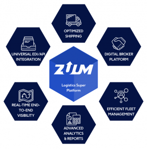 ZUUM | Logistics Super Platform - Automate Your Freight