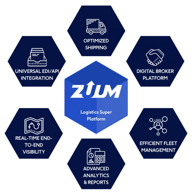 ZUUM | Logistics Super Platform - Automate Your Freight