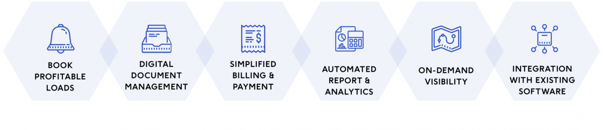 Carrier - Find Profitable Loads Faster | Zuum